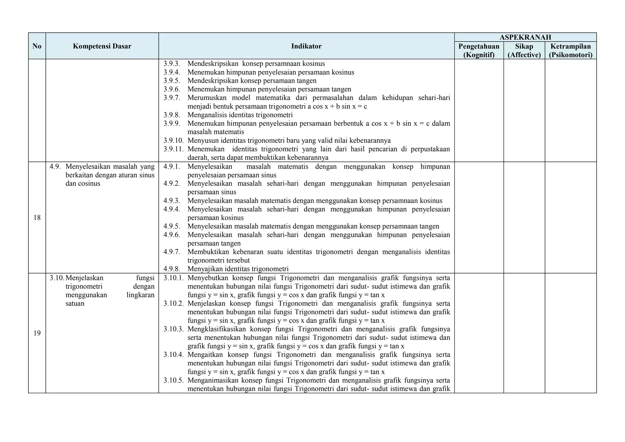 03_Penetapan IPK matematika wajib kelas x.docx