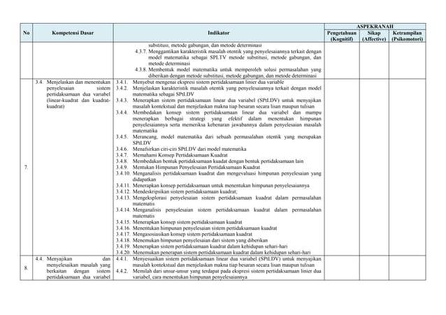 03_Penetapan IPK matematika wajib kelas x.docx