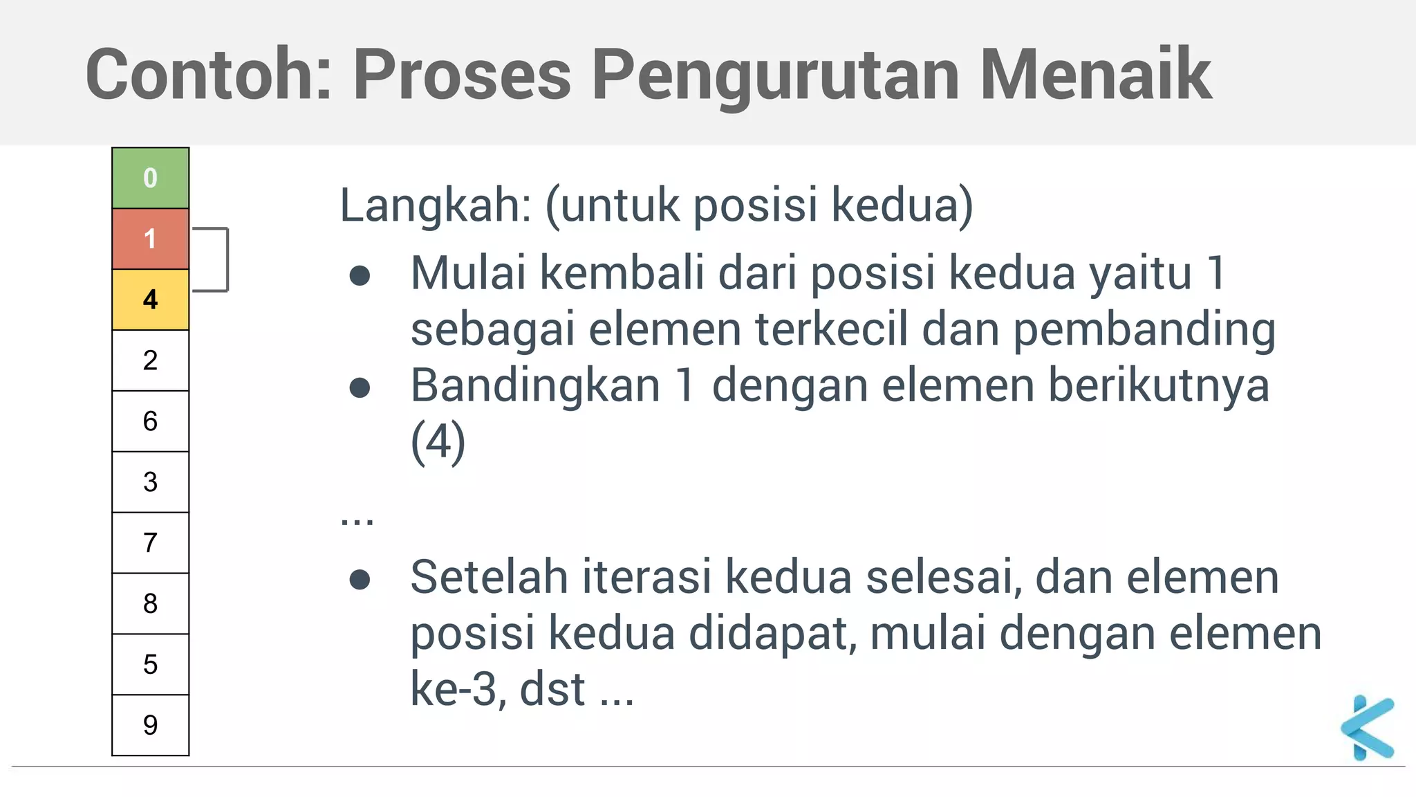 Algoritma dan Struktur Data - pengurutan selection | PDF