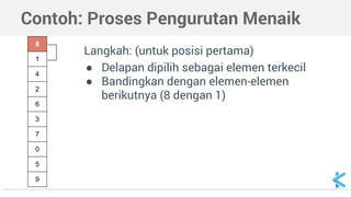 Algoritma dan Struktur Data - Selection Sort | PDF