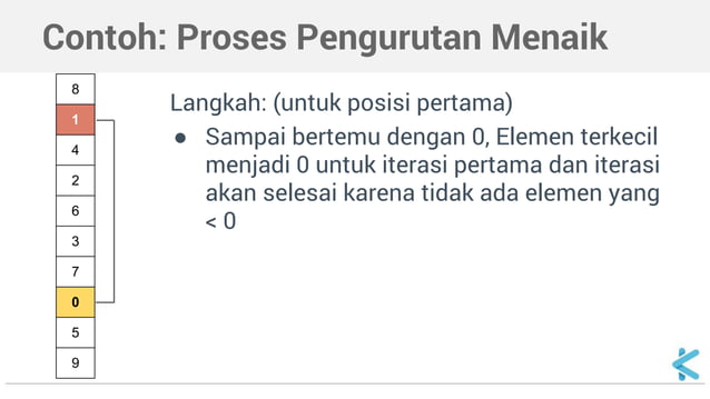 Algoritma dan Struktur Data - Selection Sort | PDF