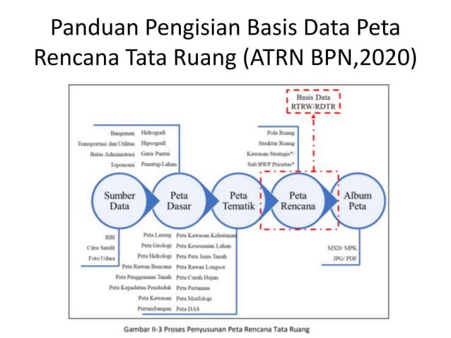 03_Penyiapan Data RDTR Kec.Cipatat.pptx
