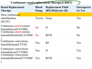 03 Perioperative Renal Failure In Cardiac Surgery | PPT