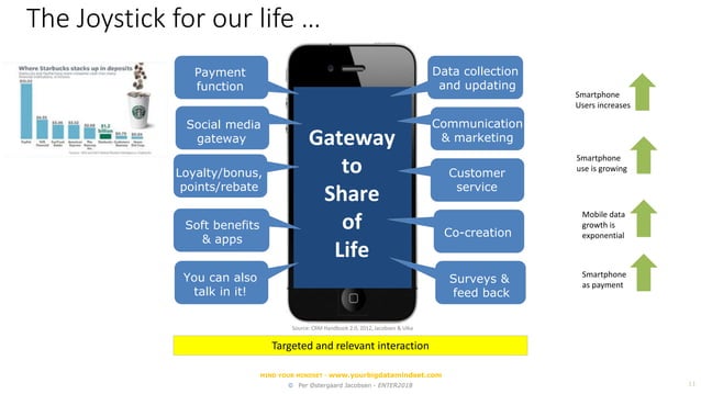 DISRUPT YOUR MINDSET TO WORK WITH BIG DATA | PPTX
