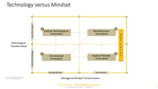 DISRUPT YOUR MINDSET TO WORK WITH BIG DATA | PPTX