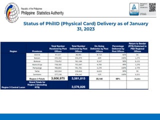 Philippine Statistics Authority Presentation | PDF