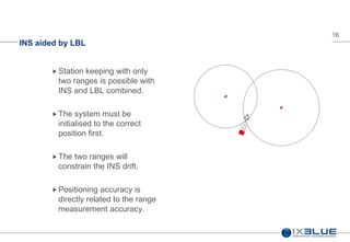 PHINS for DP applications | PPTX