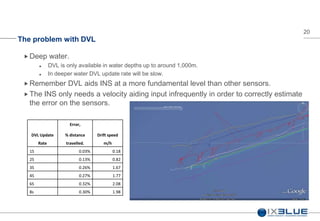 PHINS for DP applications | PPTX