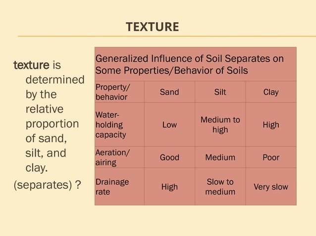 03 Physical Properties (Texture) of Soil.pptx