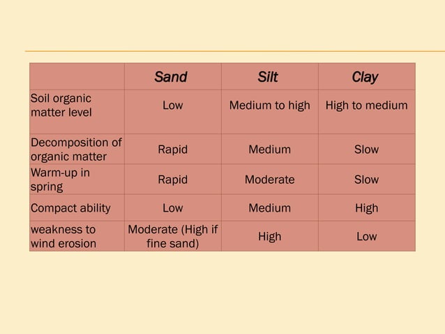 03 Physical Properties (Texture) of Soil.pptx