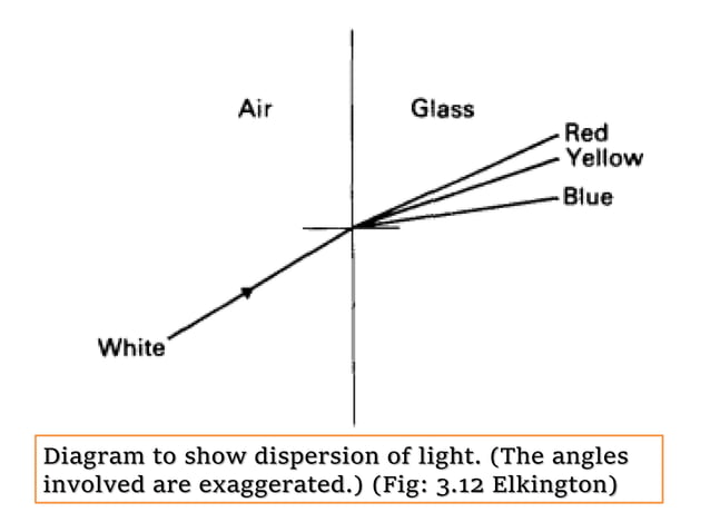 03 physiological optical defects | PPTX | Photography | Arts and Crafts