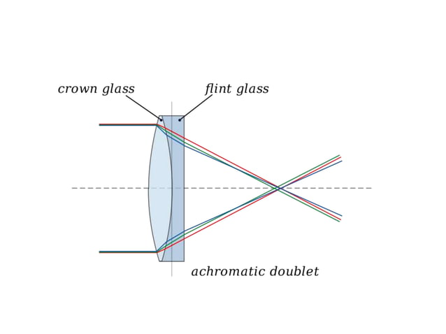 03 physiological optical defects | PPTX | Photography | Arts and Crafts