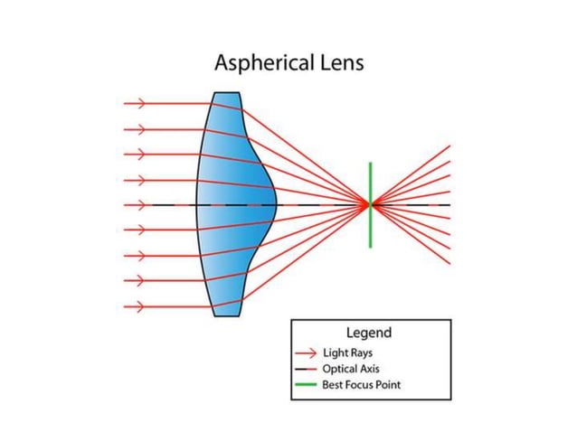 03 physiological optical defects | PPTX | Photography | Arts and Crafts