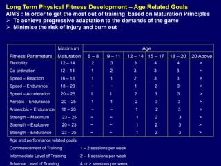 03physiology.ppt | Running and Jogging | Fitness and Exercise