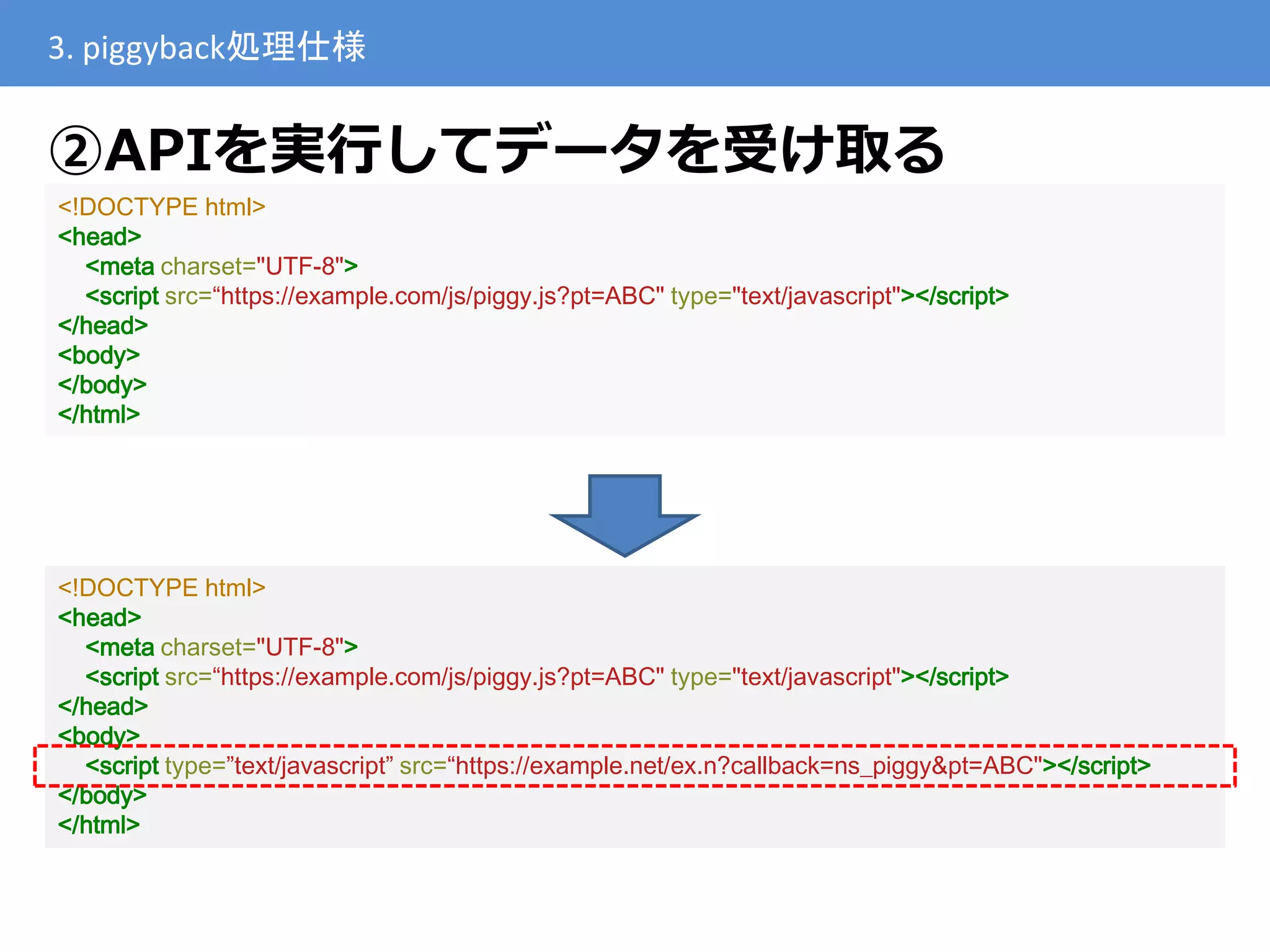 03 piggyback -by-simple-code-public | PDF