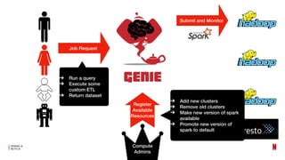 Taylor Wicksell and Tom Gianos at SpringOne Platform 2019 | PPT