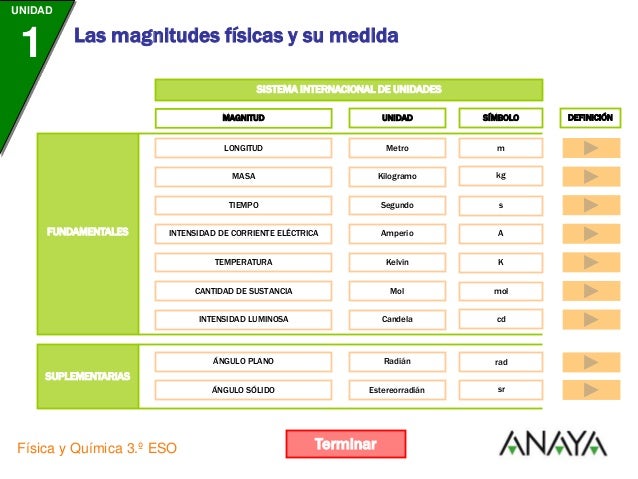 03_P_Magnitudes_fundamentales_del_SI.ppt
