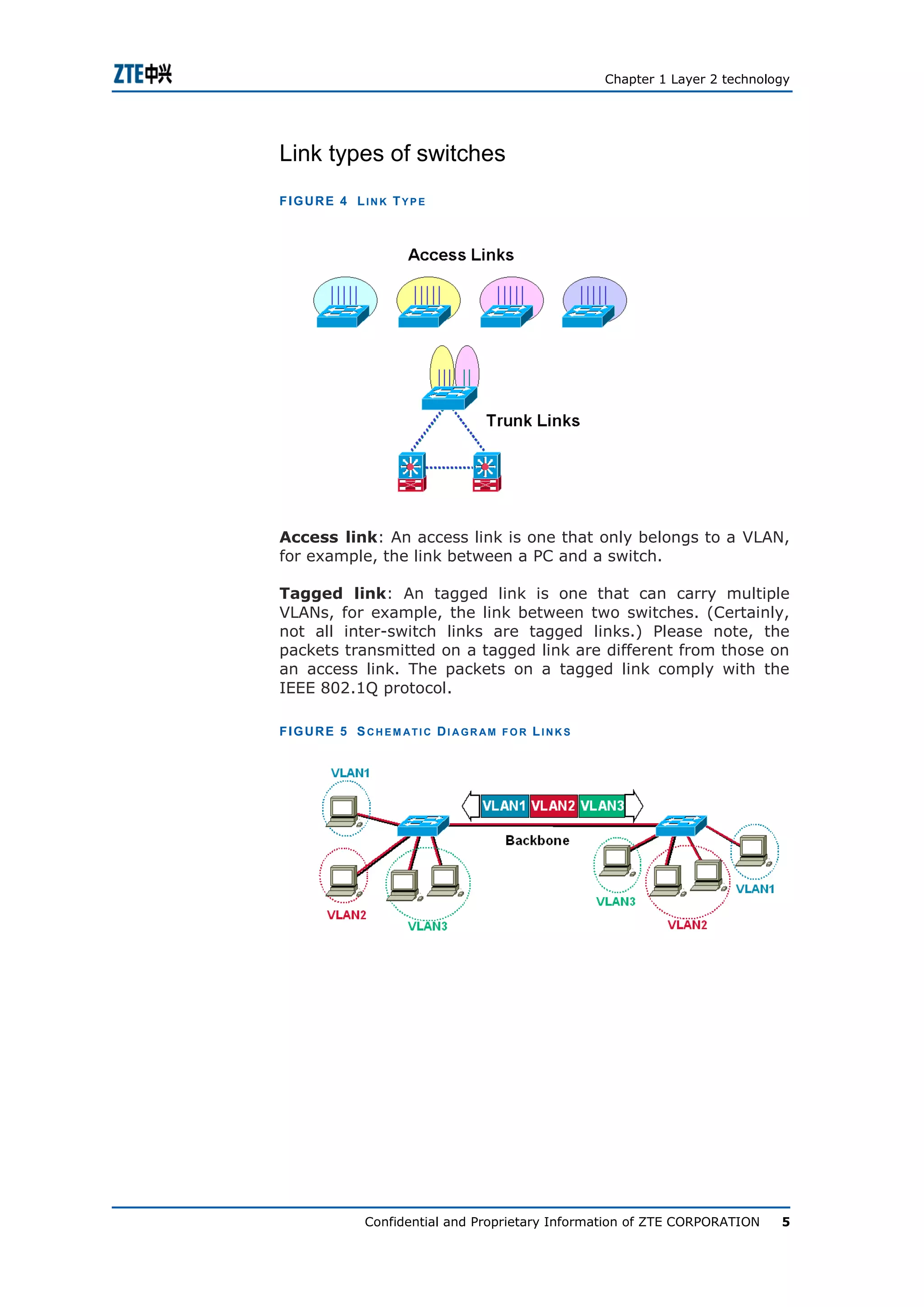 03 PO_SP2001_E01_0 L2 Technology_VLAN.pdf