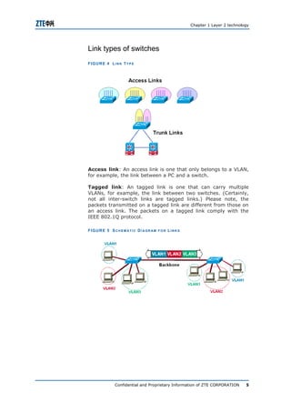 03 PO_SP2001_E01_0 L2 Technology_VLAN.pdf