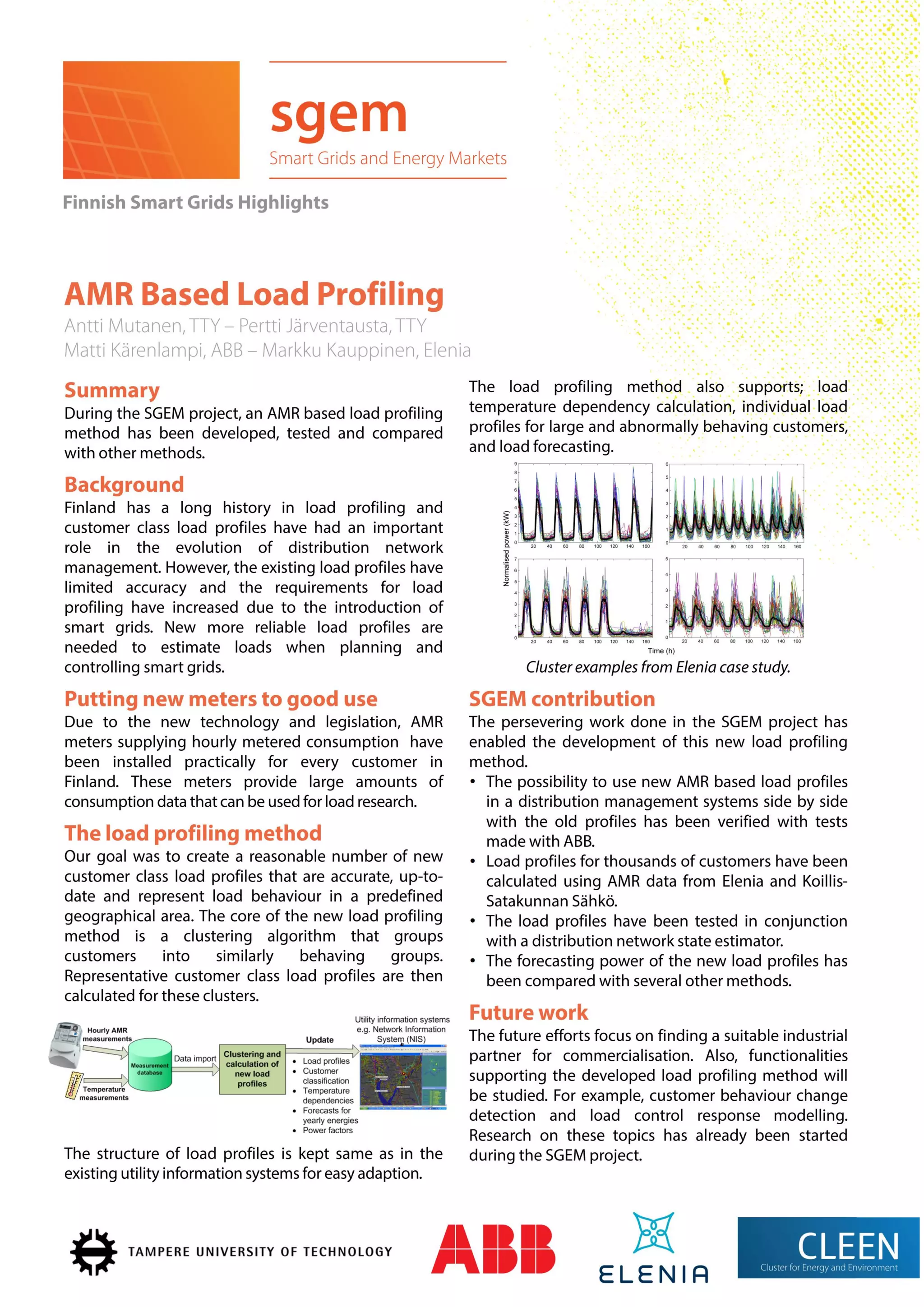 AMR based load profiling | PDF