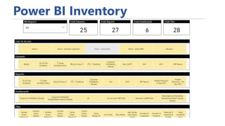 Power BI Admin Features & REST API | PPT