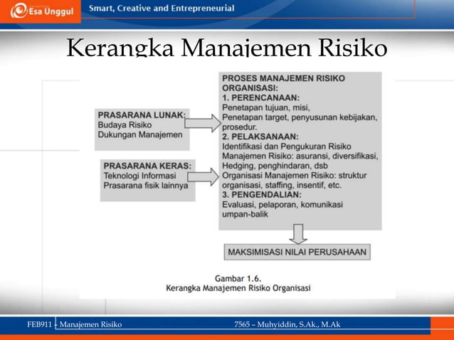 03 PPT-UEU-Manajemen-Risiko-Pertemuan-3.pptx
