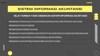 03 PPT Presentasi kel 2 SIA.pptx