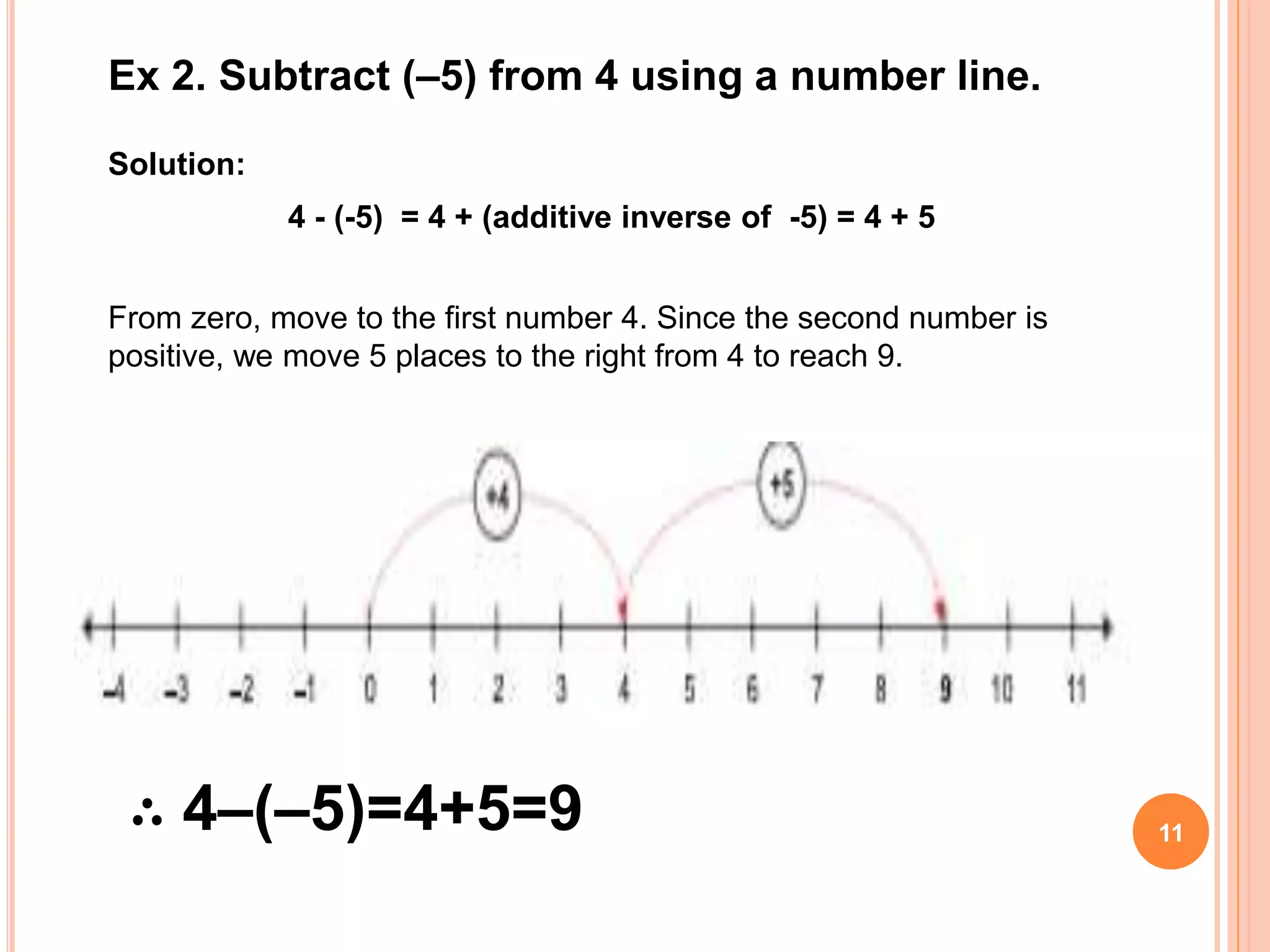 03_PPT_VII_INTEGERS.pptx