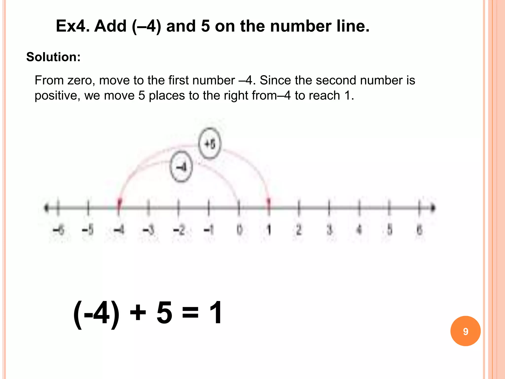 03_PPT_VII_INTEGERS.pptx