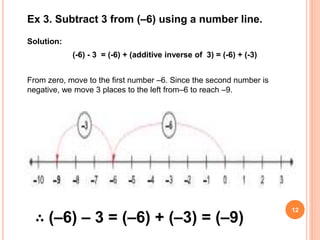 03_PPT_VII_INTEGERS.pptx