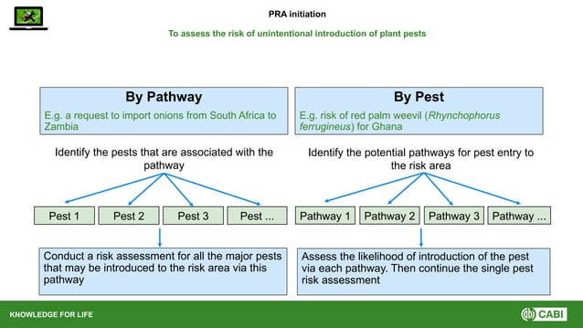 03_PRA_Tool_Introduction, information.pptx