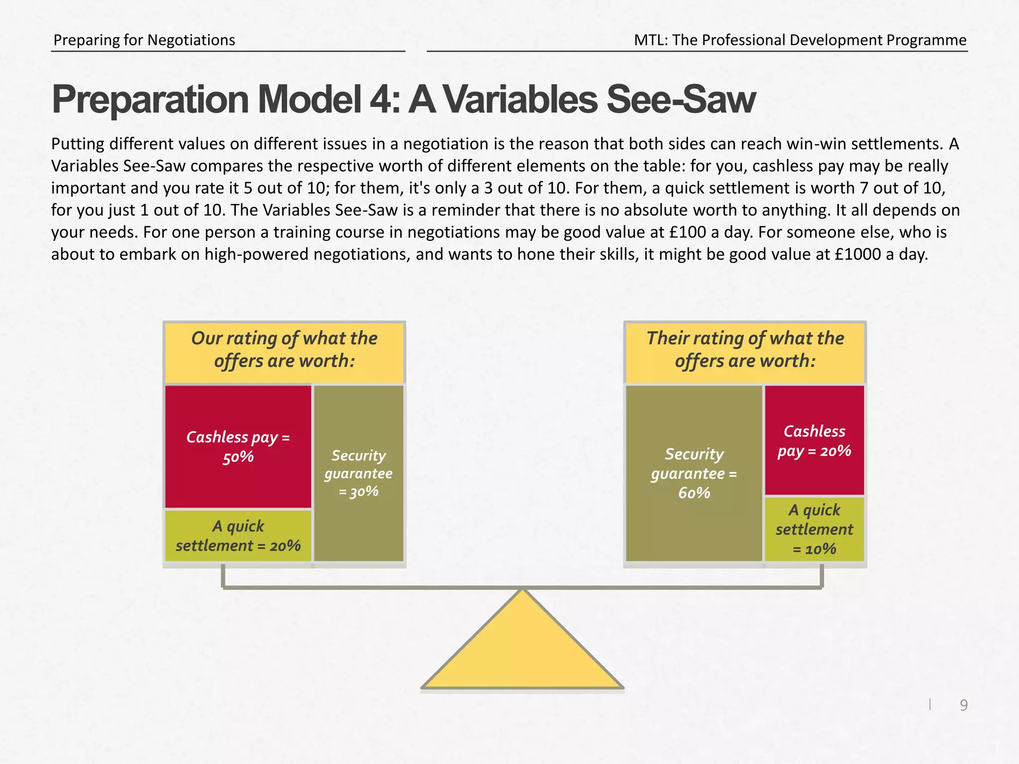 Preparing for Negotiations | PPTX