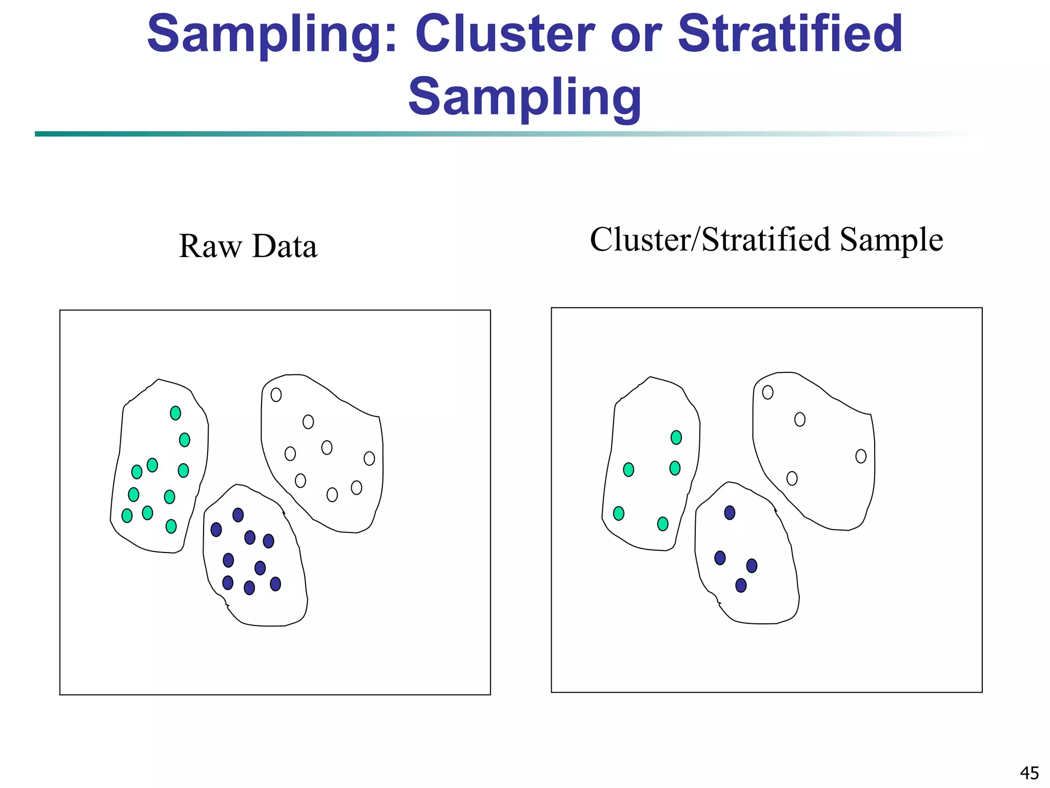 Data Mining Concepts And Techniques 3rd Ed Chapter 3 Preprocessing Ppt