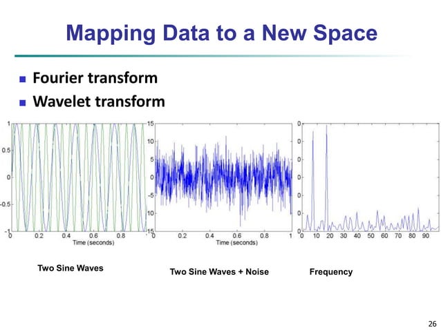 Data Mining Concepts And Techniques 3rd Ed Chapter 3 Preprocessing Ppt