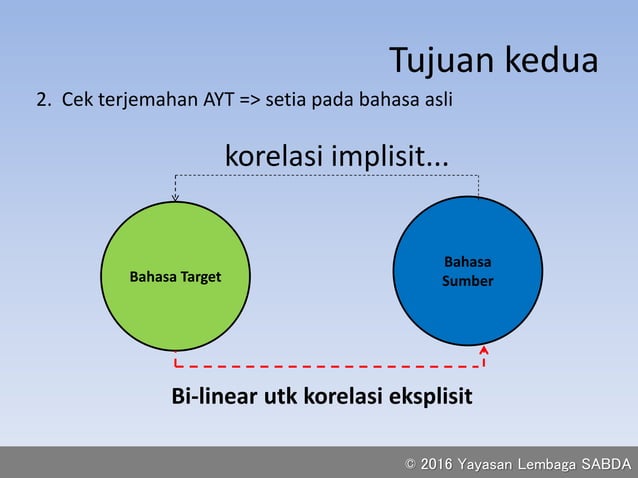 (Bible) Interlinear | PPTX