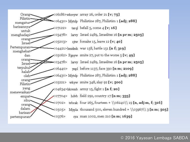 (Bible) Interlinear | PPTX
