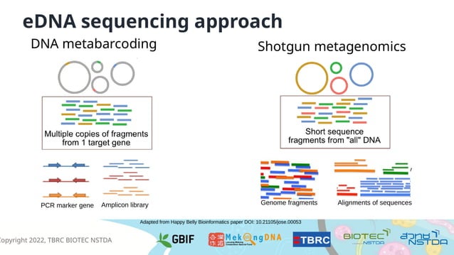 eDNA data analysis and mobilization for conservation of microbial ...