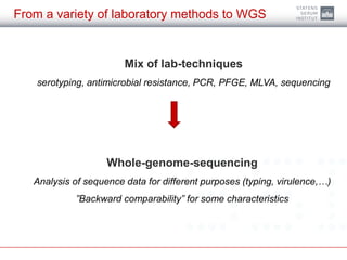 Whole Genome Sequencing (WGS) for surveillance of foodborne infections ...