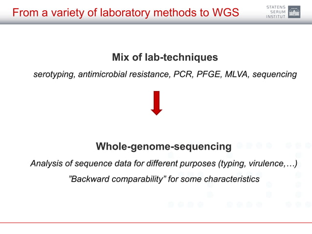 Whole Genome Sequencing (WGS) for surveillance of foodborne infections ...