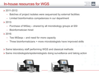 Whole Genome Sequencing (WGS) for surveillance of foodborne infections ...