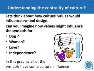 Principles of symbol design | PPTX | Technology & Computing