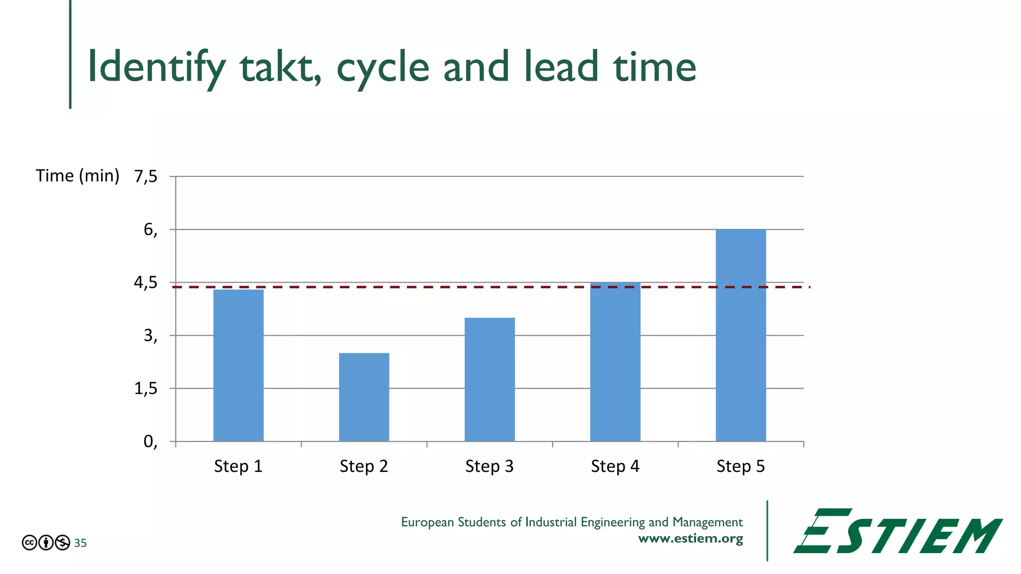 03 - Process mapping & Bottleneck Identification - ESTIEM Lean Six ...
