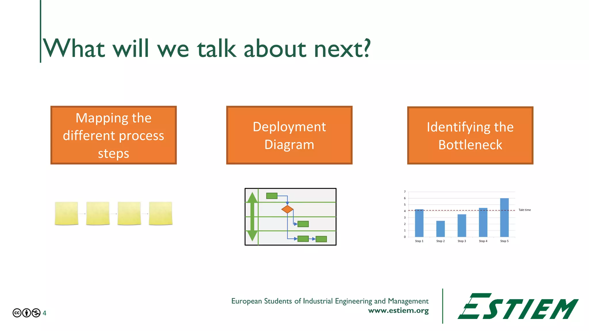 03 - Process mapping & Bottleneck Identification - ESTIEM Lean Six ...