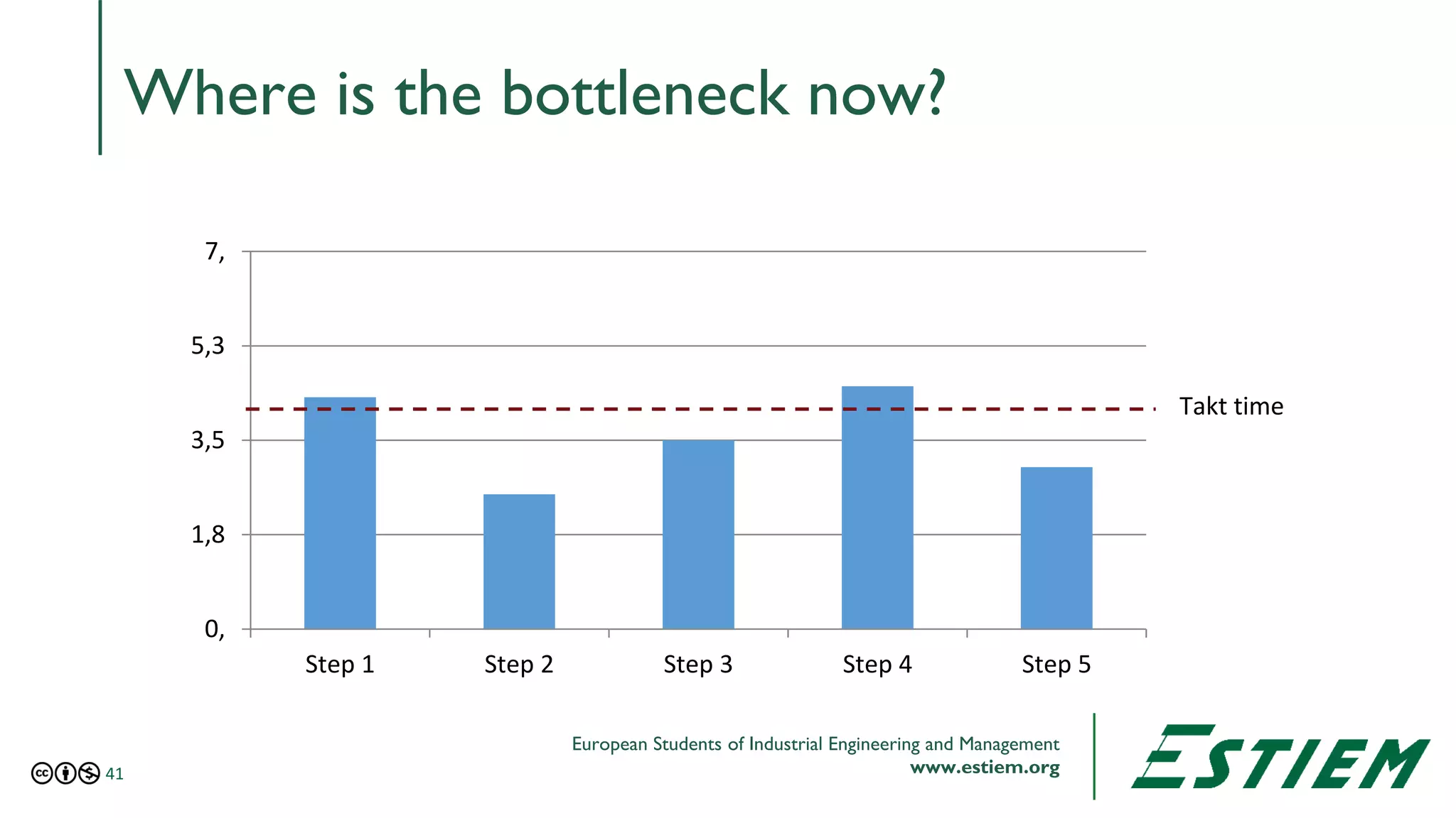 03 - Process mapping & Bottleneck Identification - ESTIEM Lean Six ...