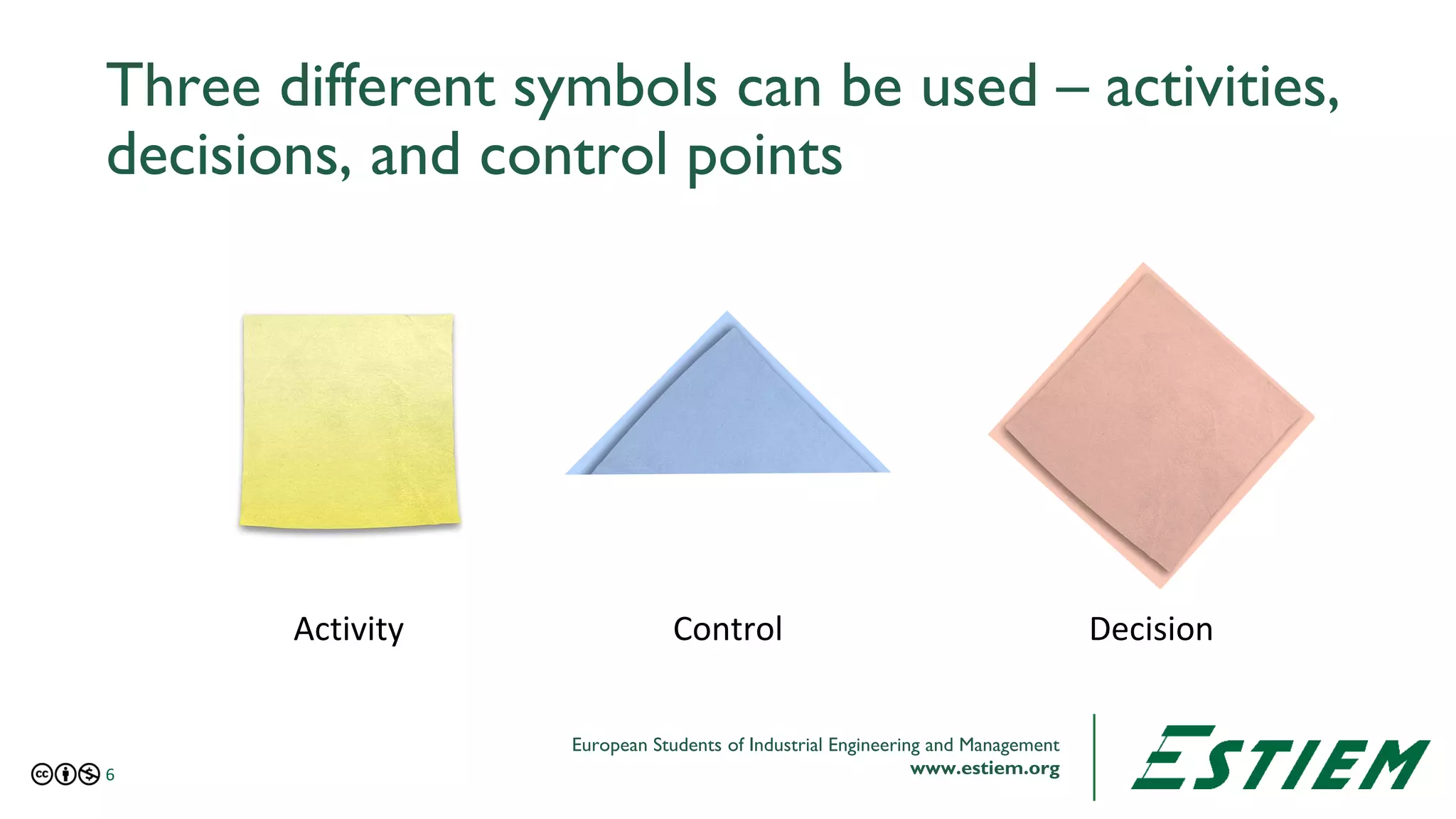 03 - Process mapping & Bottleneck Identification - ESTIEM Lean Six ...