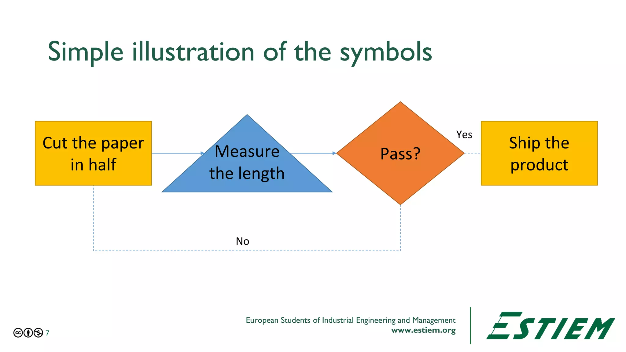 03 - Process mapping & Bottleneck Identification - ESTIEM Lean Six ...