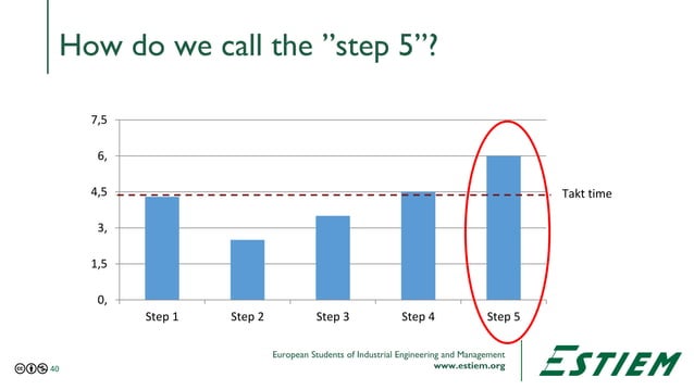 03 - Process mapping & Bottleneck Identification - ESTIEM Lean Six ...