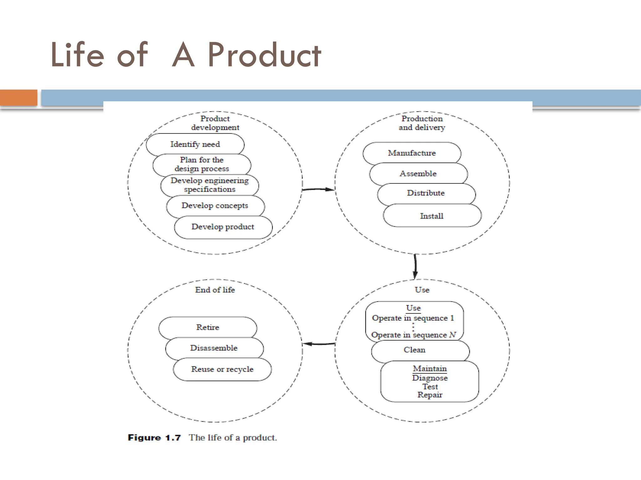 03 Product Life Cycle of Engineering Design.pptx