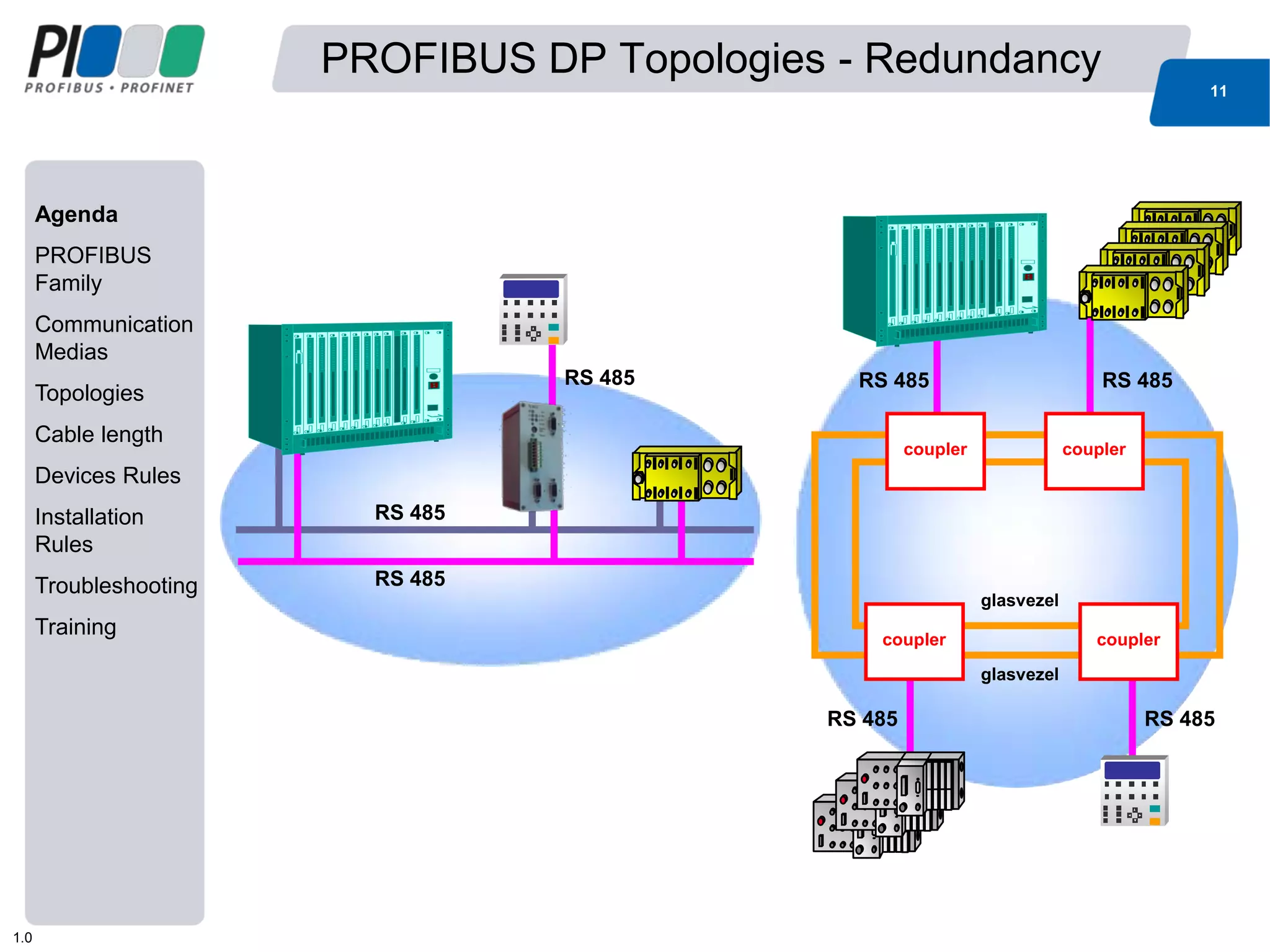 03 profibus design_good_practices | PDF