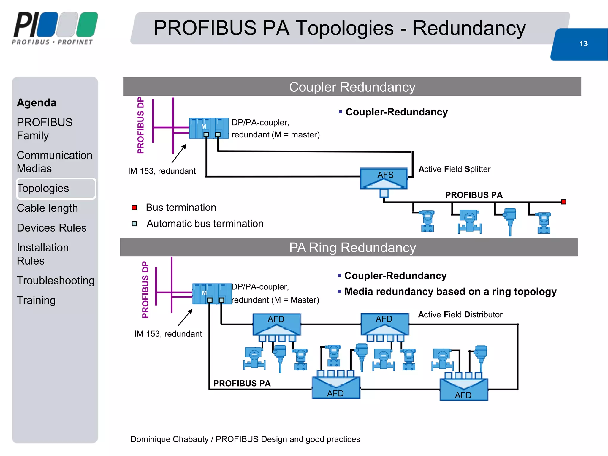 03 profibus design_good_practices | PDF
